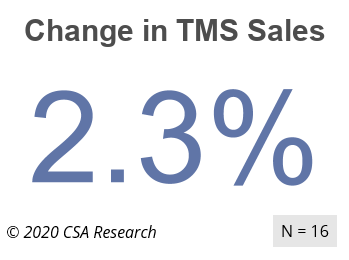 COVID-19 TMS Vendor Survey Data: Overall Results